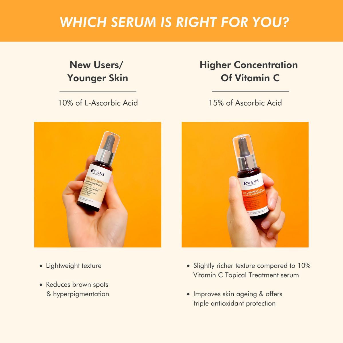 10% Vitamin C Topical Serum 30ml – Evans Dermalogical