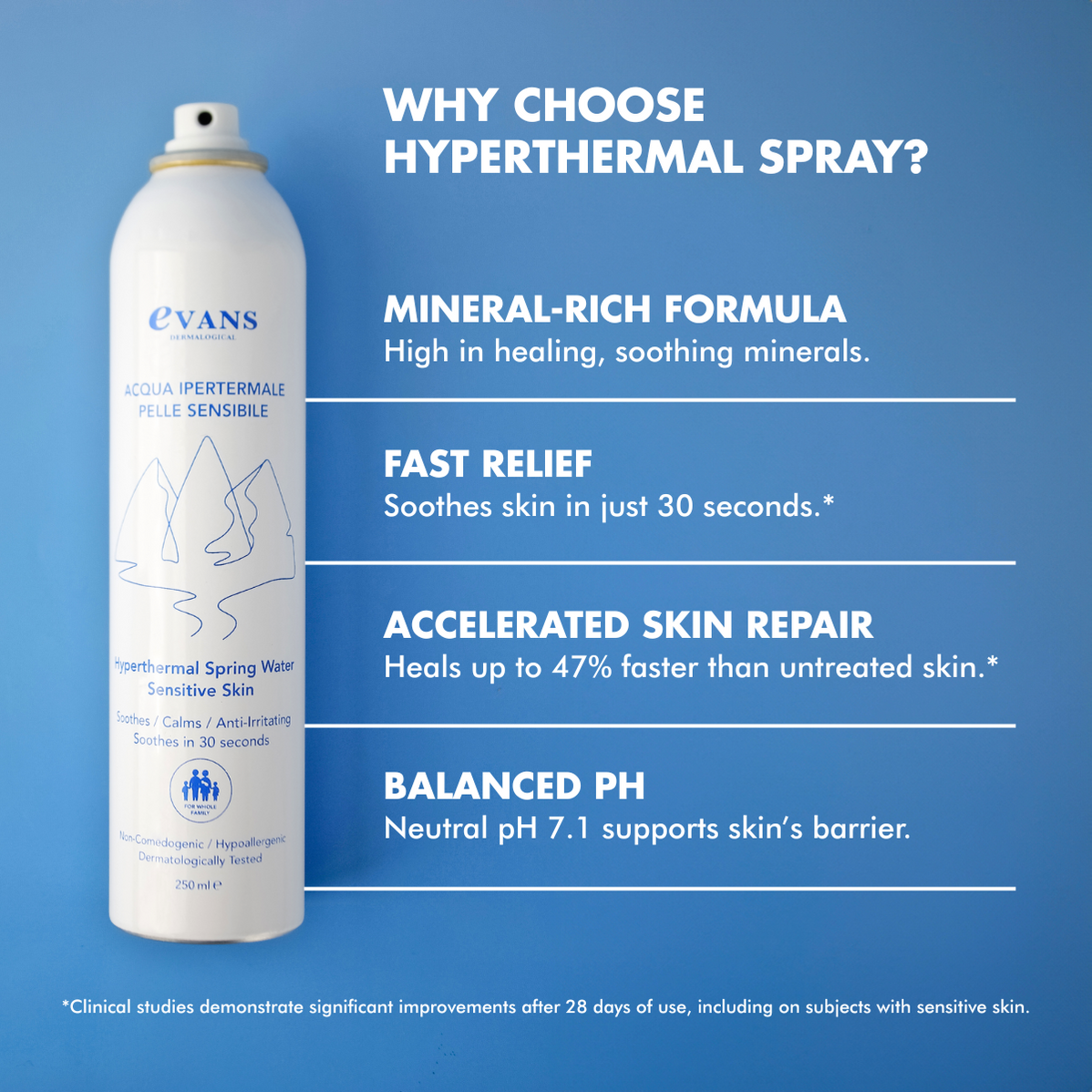 Hyperthermal Spring Water 250ml – Evans Dermalogical